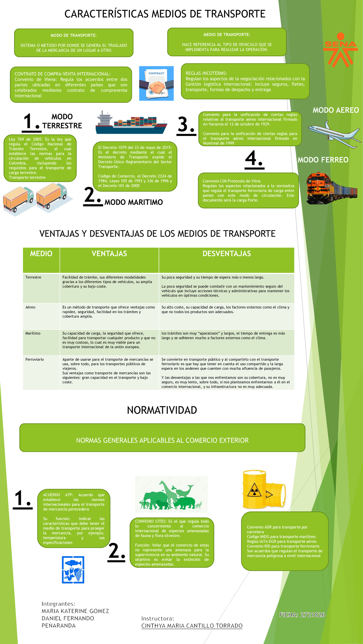 05. Infografía medios y modos de transporte. GA2-210101064-AA5-EV01 ...