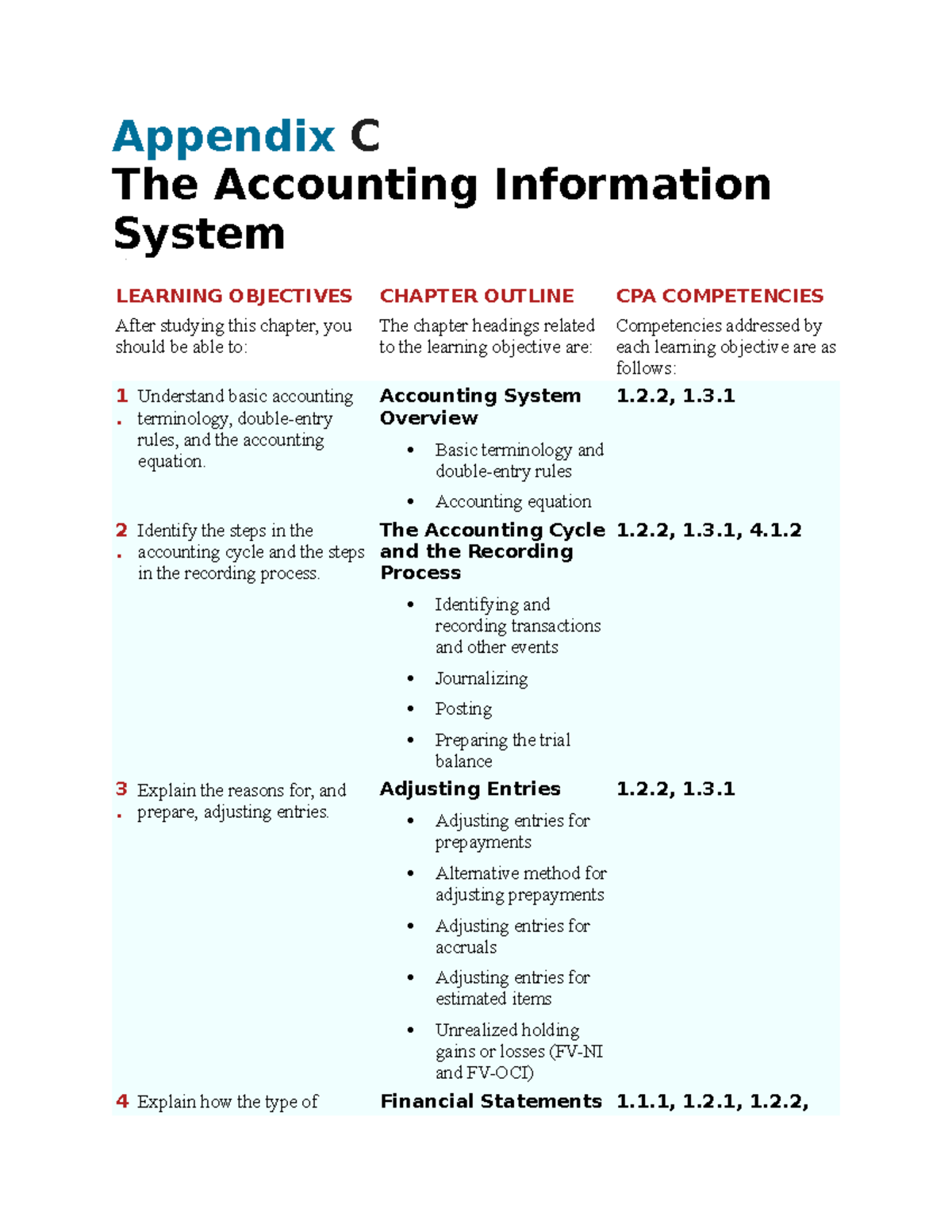 Appendix C - Summary Foundations of Financial Management - Appendix C ...