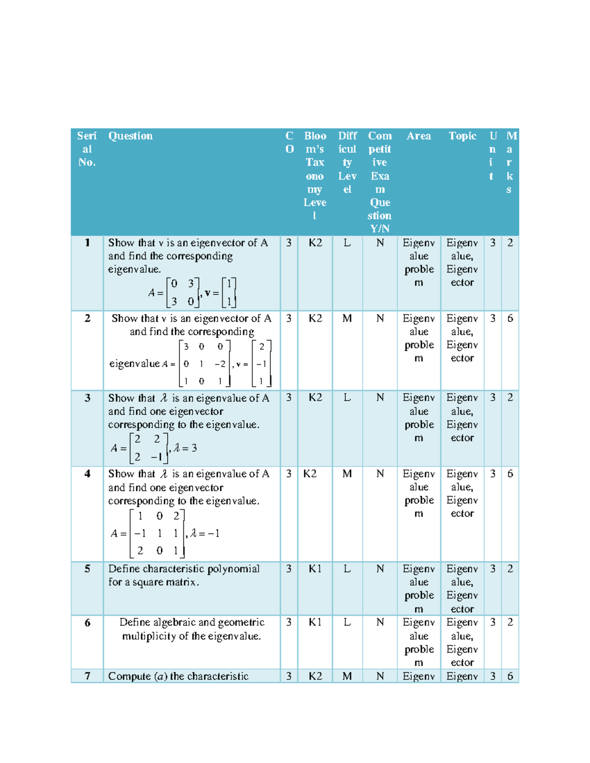 Question Bank 3 Linear - done - Seri al No. Question C O Bloo m’s Tax ...