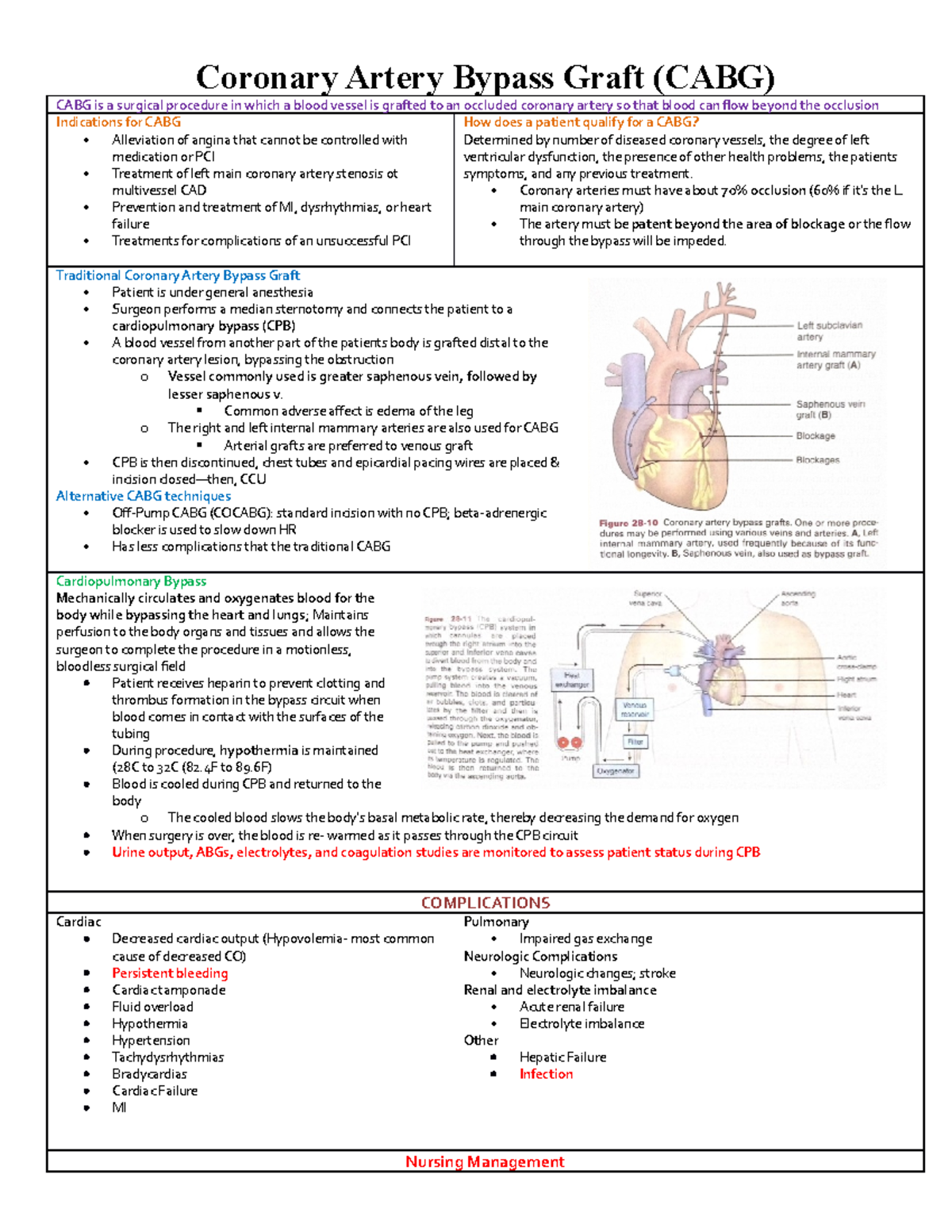 Coronary Artery Bypass Graft copy - Coronary Artery pass Graft (CABG ...