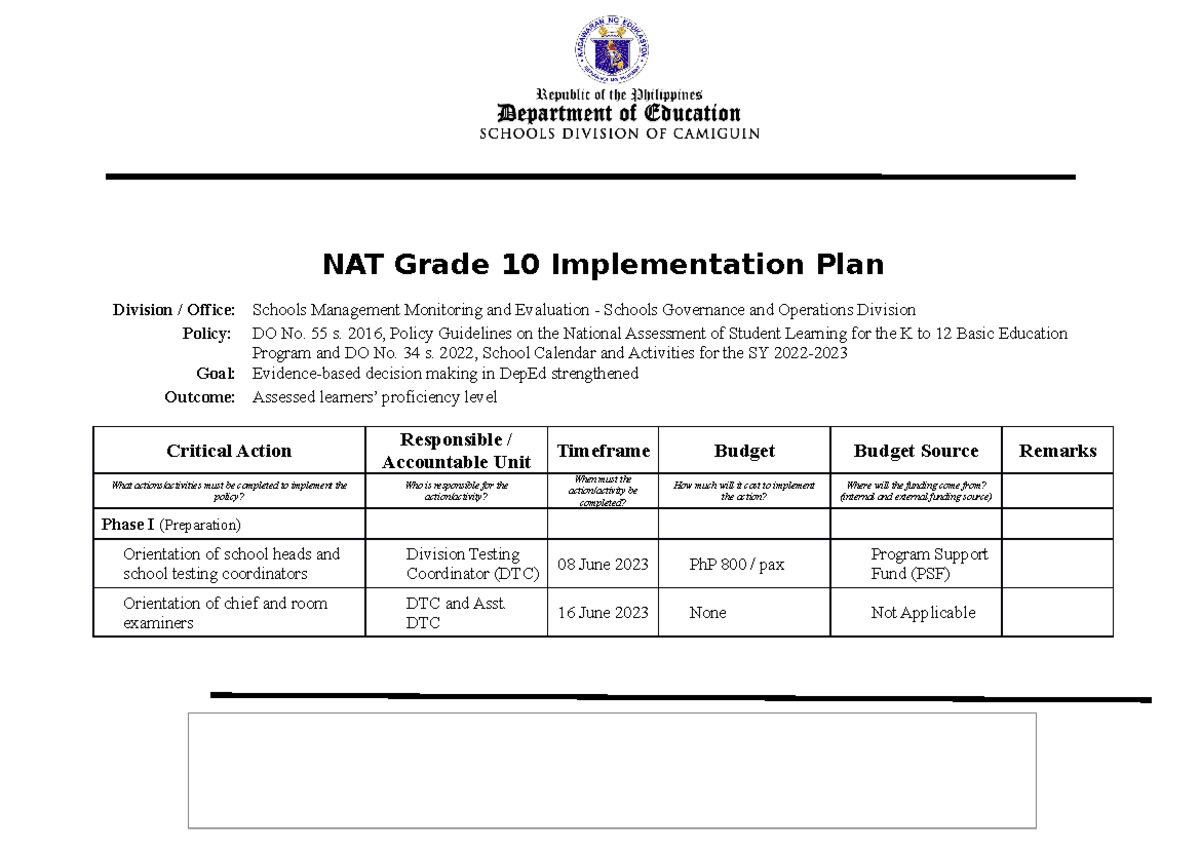 Im PLan NATG 10 - NONE - NAT Grade 10 Implementation Plan Division / Office: Schools Management ...