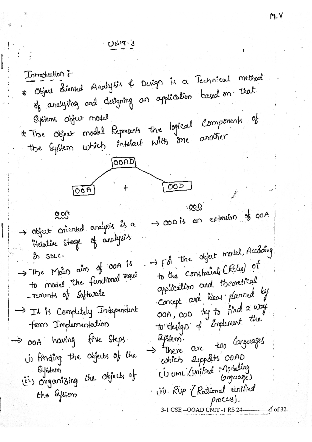 OOAD unit 1-1 - Ooad - M UNIT Introduction Siented Analysis Design is a Technical method that of ...