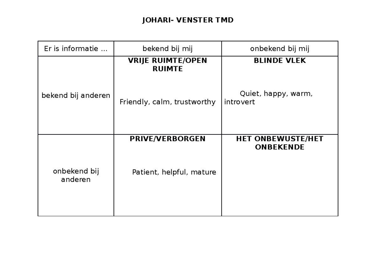Johari Venster Klad - JOHARI- VENSTER TMD Er is informatie ... bekend ...