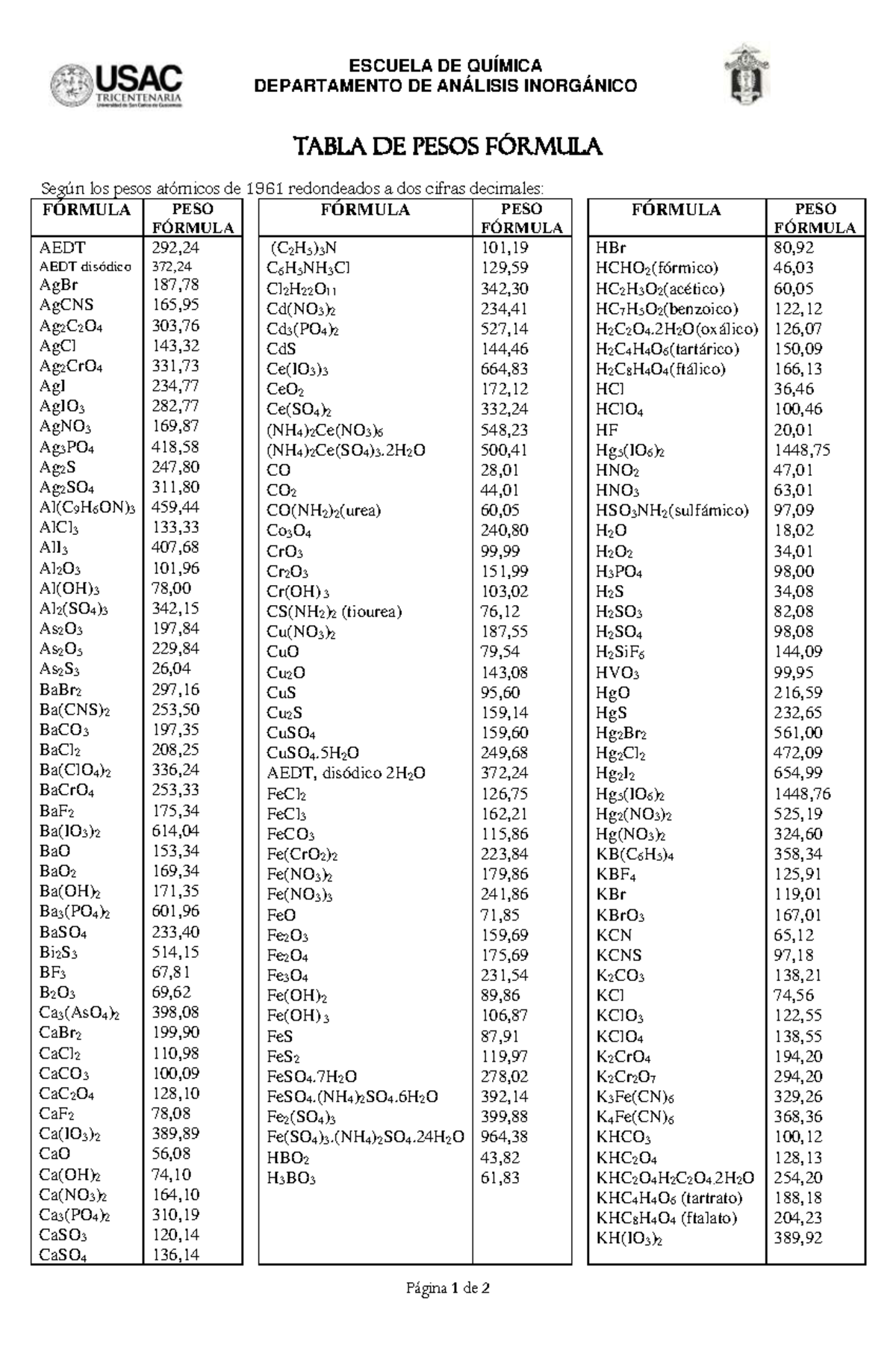 Tabla DE Pesos Fórmula 2021 - ESCUELA DE QUÍMICA DEPARTAMENTO DE ...