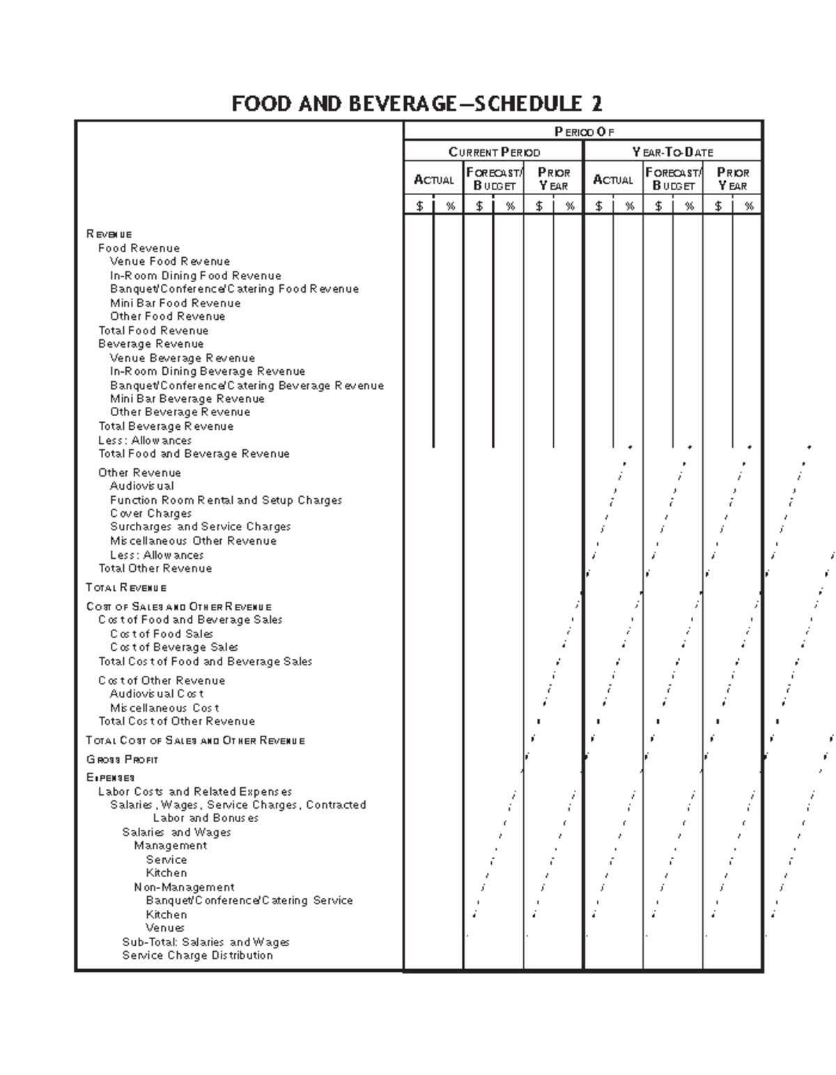 Usali 2020 Hotel operating expense-BACK Office - FOOD AND BEVERAGE ...