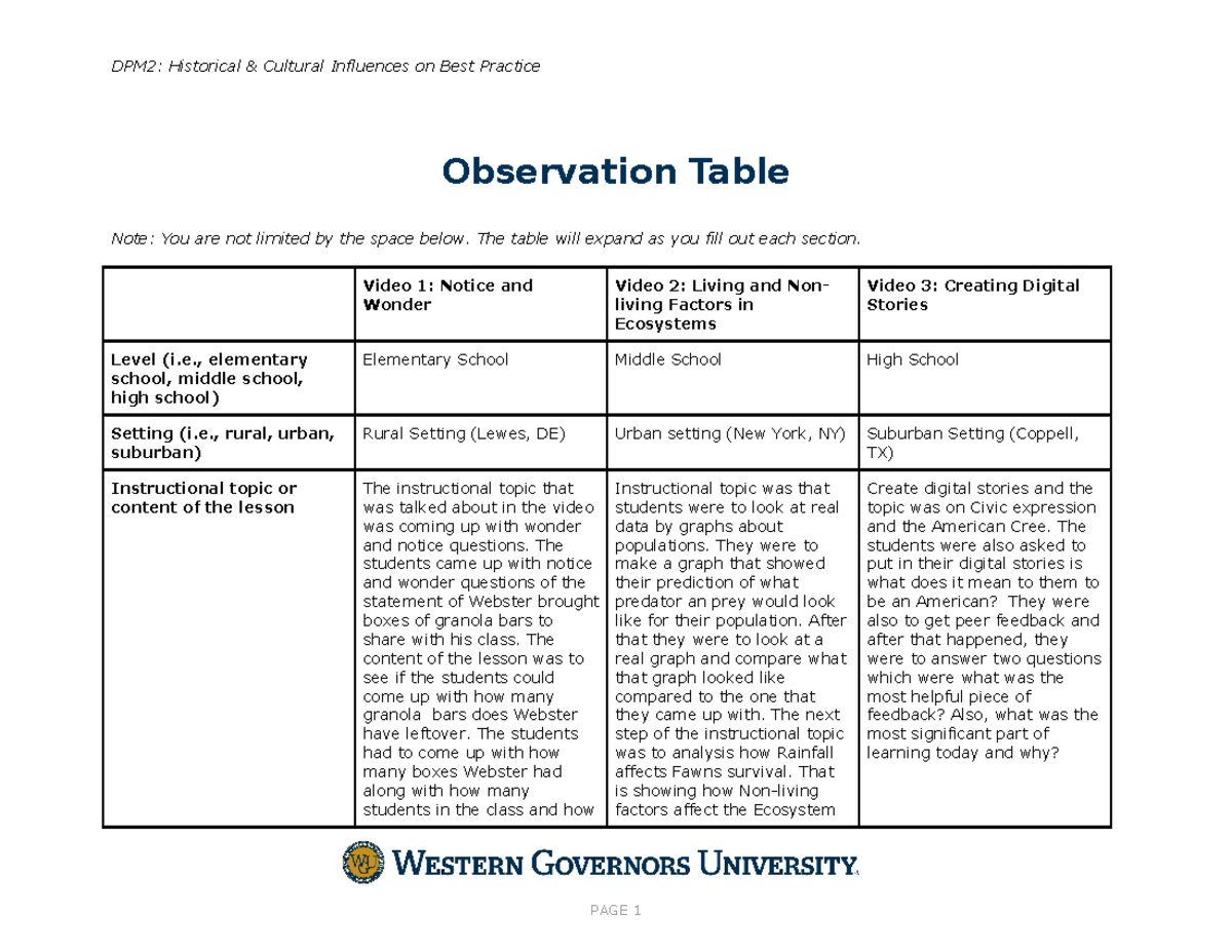 Historical and cultural Influences on Best Practices - EDUC D097 - WGU ...