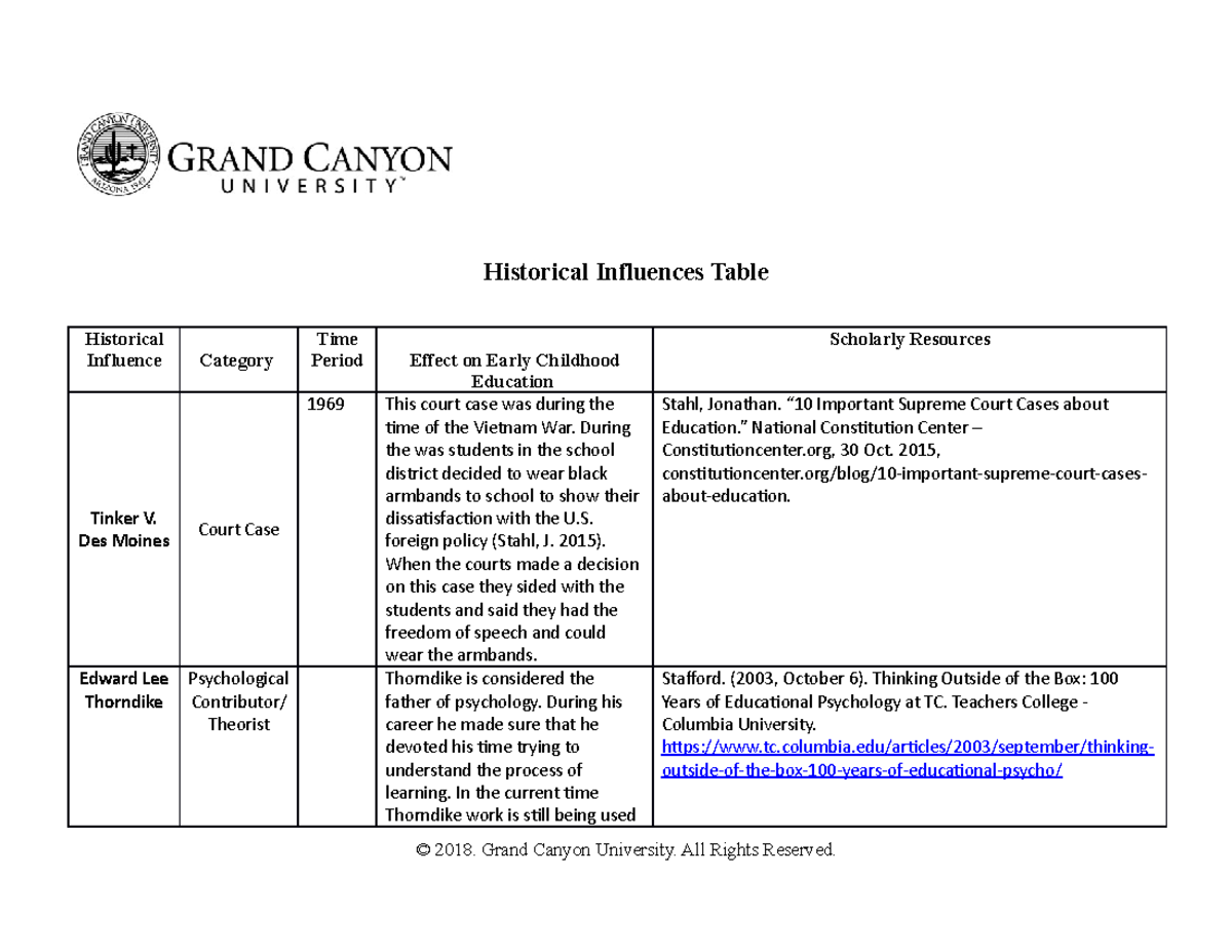 ECE-120-History of Education assignment that will make a passing grade ...
