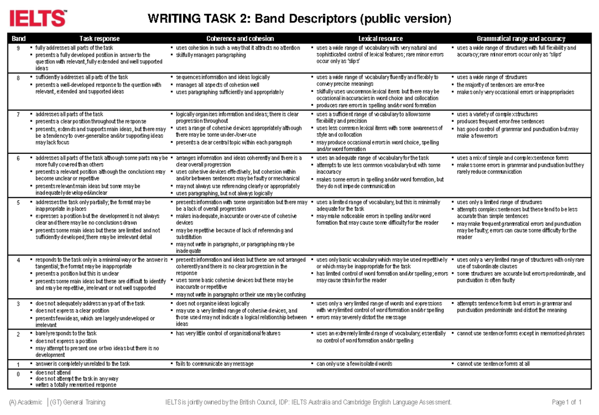 Writing Band descriptors Task 2 - WRITING TASK 2: Band Descriptors ...