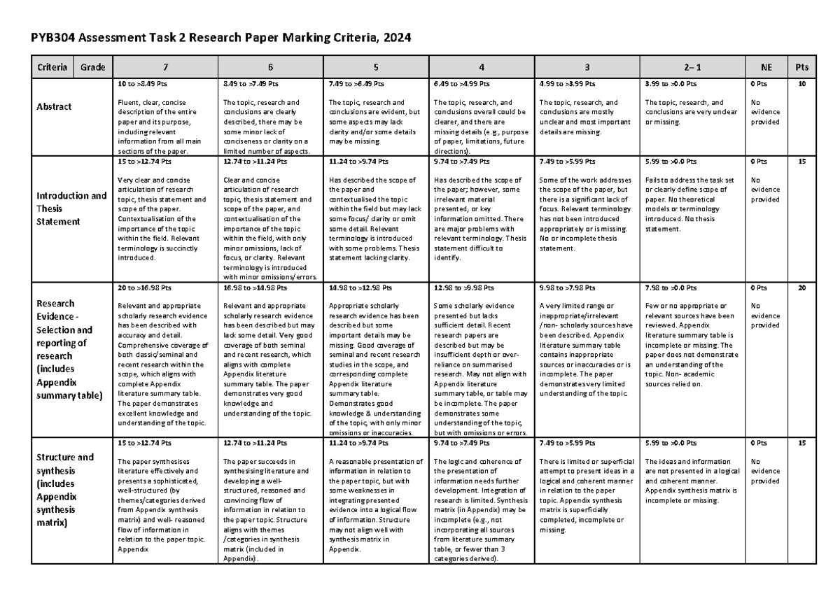 CRA Marking Rubric - PYB304 Assessment Task 2 Research Paper Marking ...
