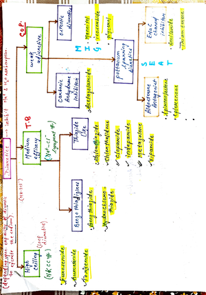 Synapse - Subject- MBBS handwritten notes Written language- English ...