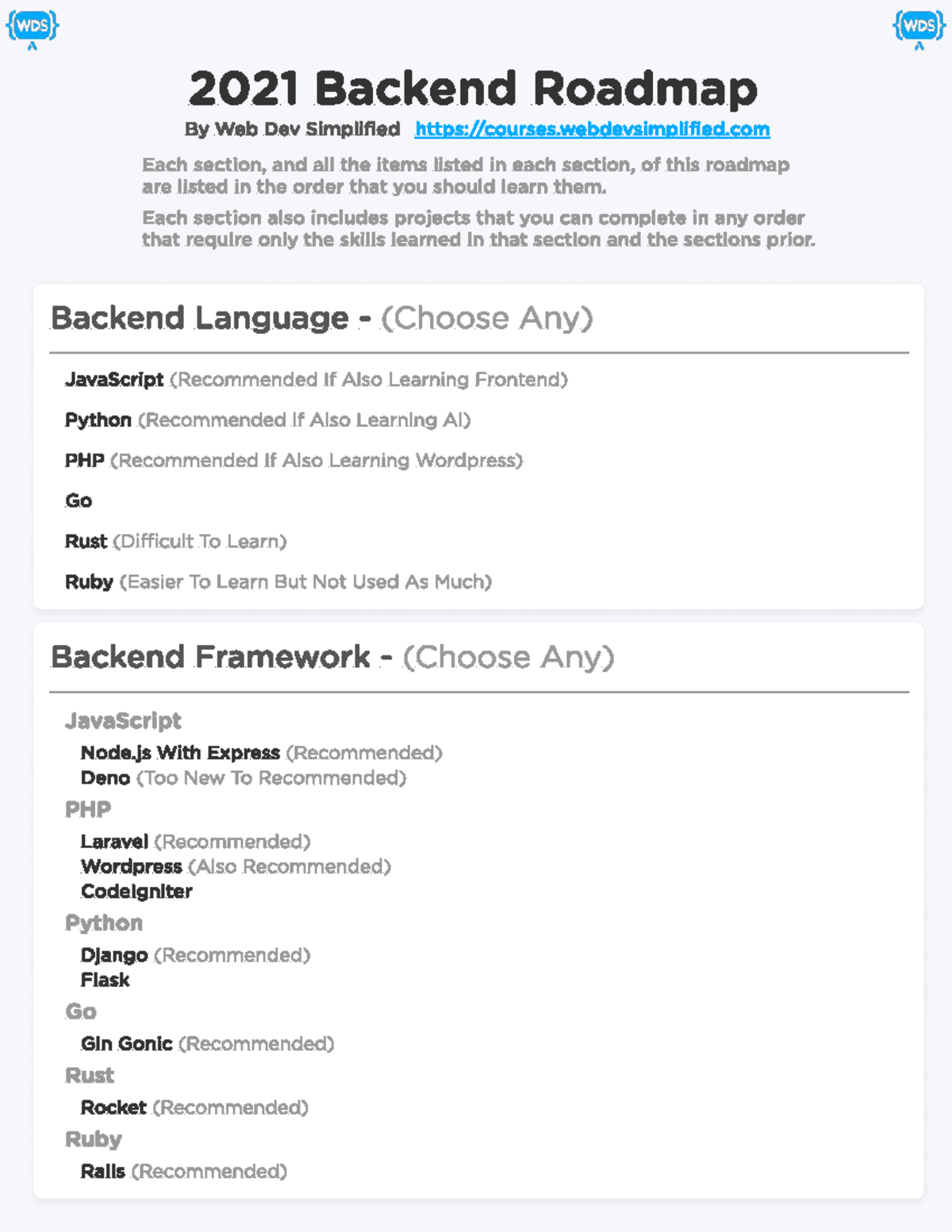 2021 Backend Roadmap to develop aplications - 2021 Backend Roadmap By ...