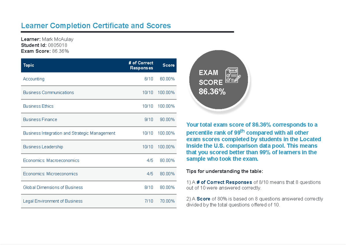 Peragrine Scores - Learner Completion Certificate and Scores Learner ...