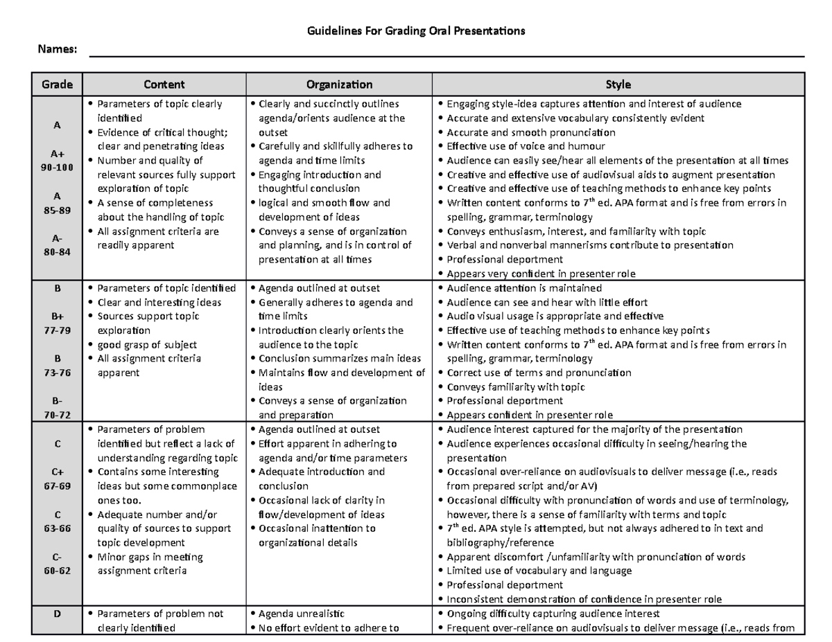 Guidelines for Grading Oral Presentations 1 - Guidelines For Grading ...