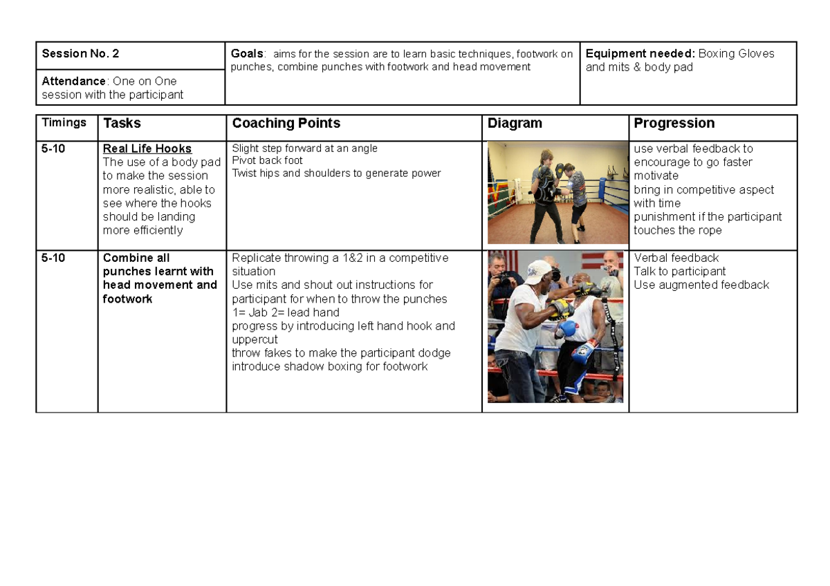 Session plan three - boxing - Session No. 2 Goals: aims for the session ...
