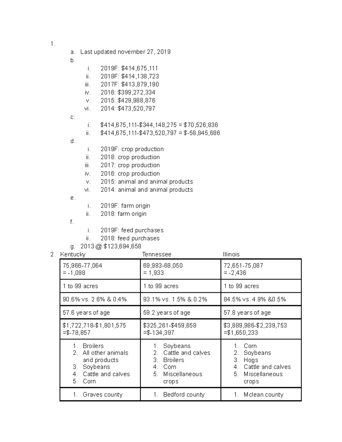 Ag econ - Practice problems - 1. a. Last updated november 27, 2019 b. i ...