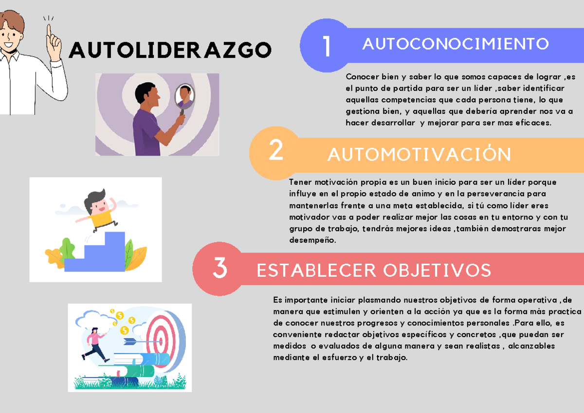 Autoliderazgo - tutoria - 1 2 3 AUTOLIDERAZGO AUTOCONOCIMIENTO ...