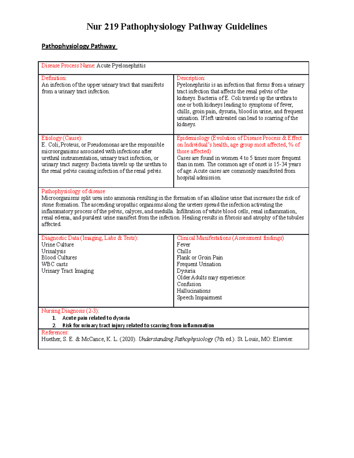 Pathophysiology Pathway 4 - Description: Pyelonephritis is an infection ...
