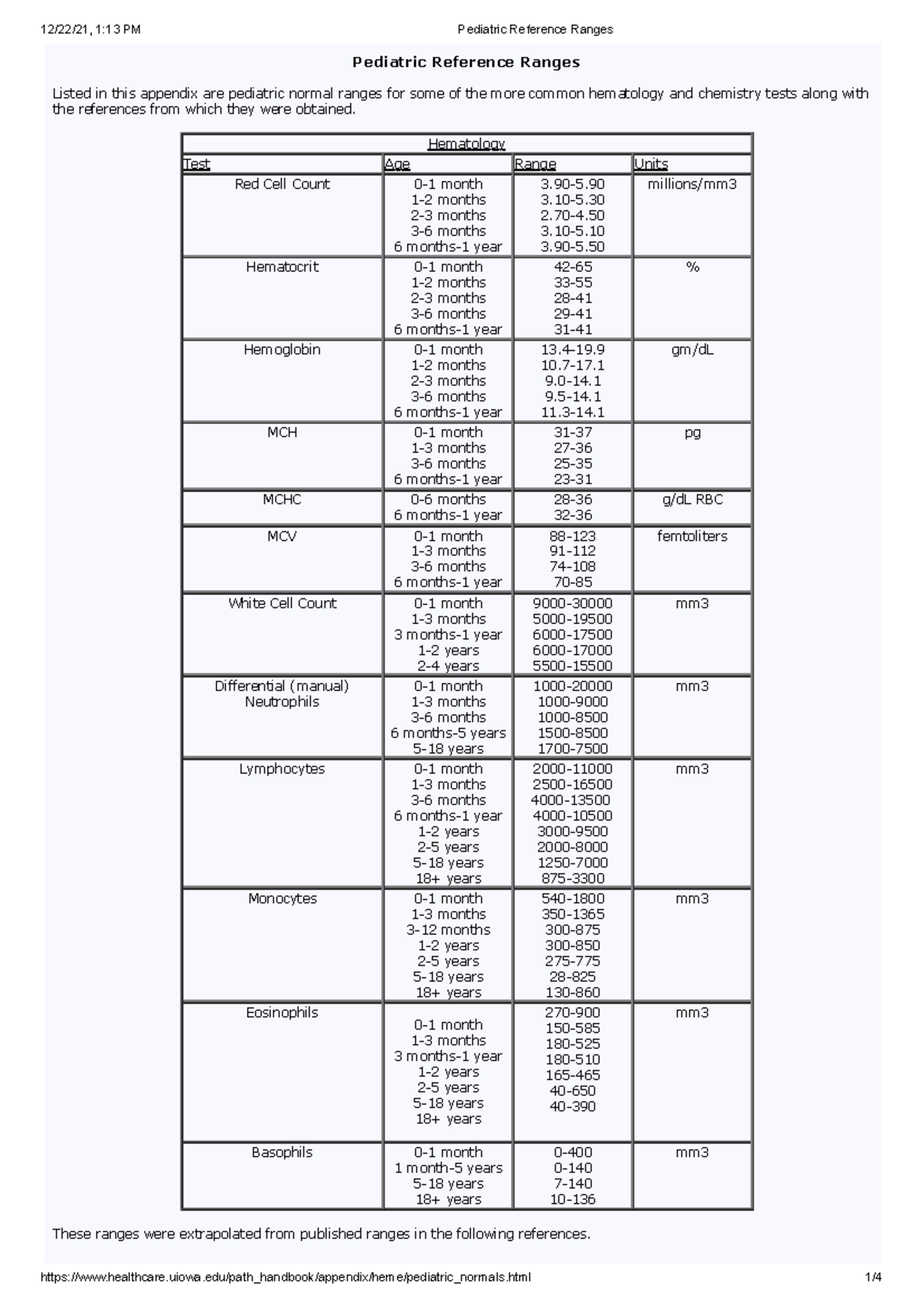 Pediatric Reference Ranges - Pediatric Reference Ranges Listed in this ...