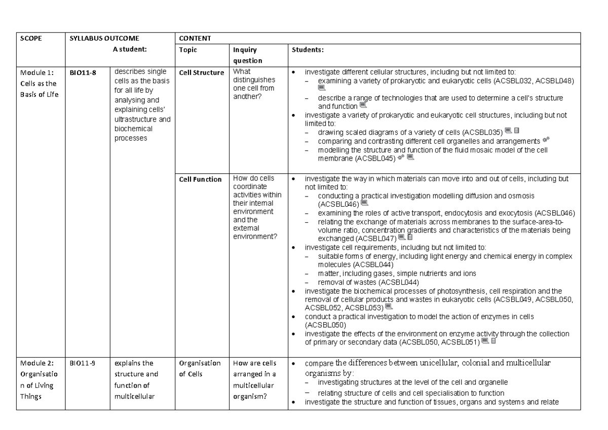 Bio sylabus - biology - SCOPE SYLLABUS OUTCOME A student: CONTENT Topic ...