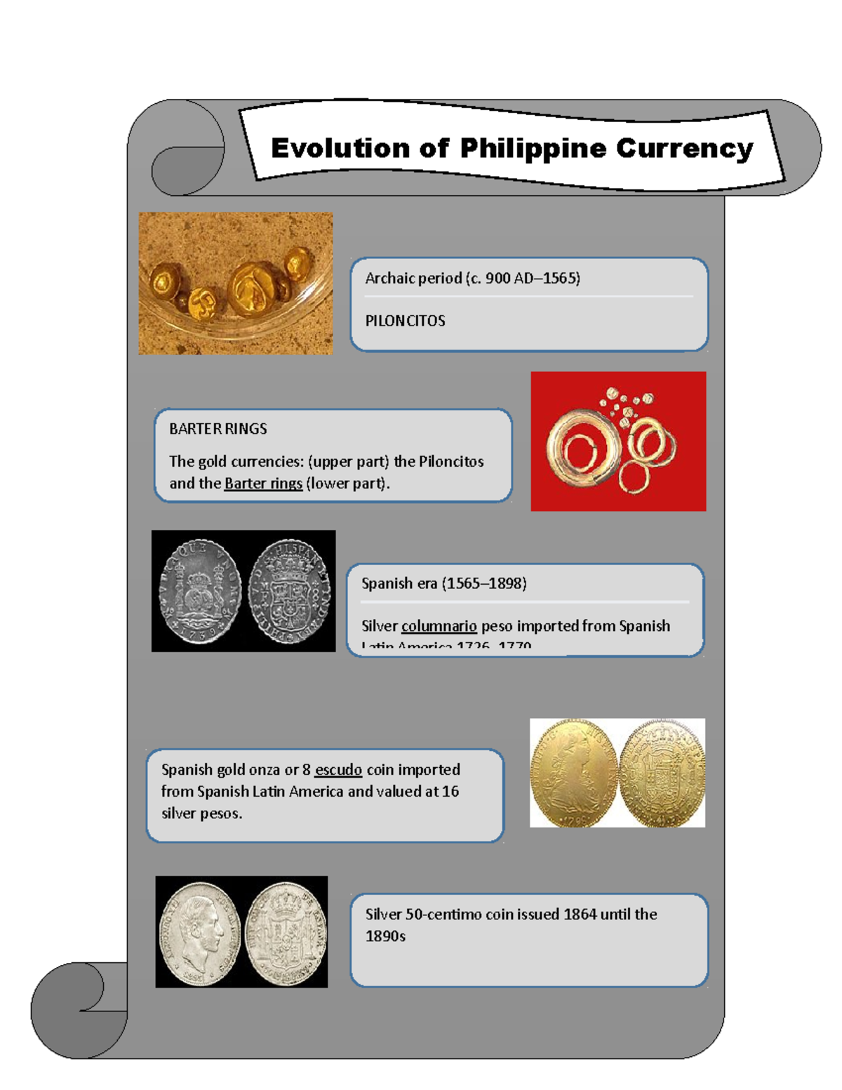 Evolution of Philippine Currency - Silver 50-centimo coin issued 1864 ...