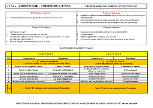 Technologie APSA - Les informations importantes du relais vitesse ...
