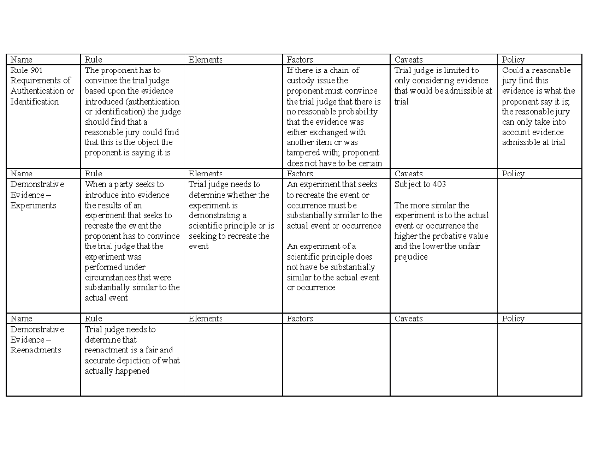 Physical Evidence Table - Rule 901 Requirements of Authentication or ...