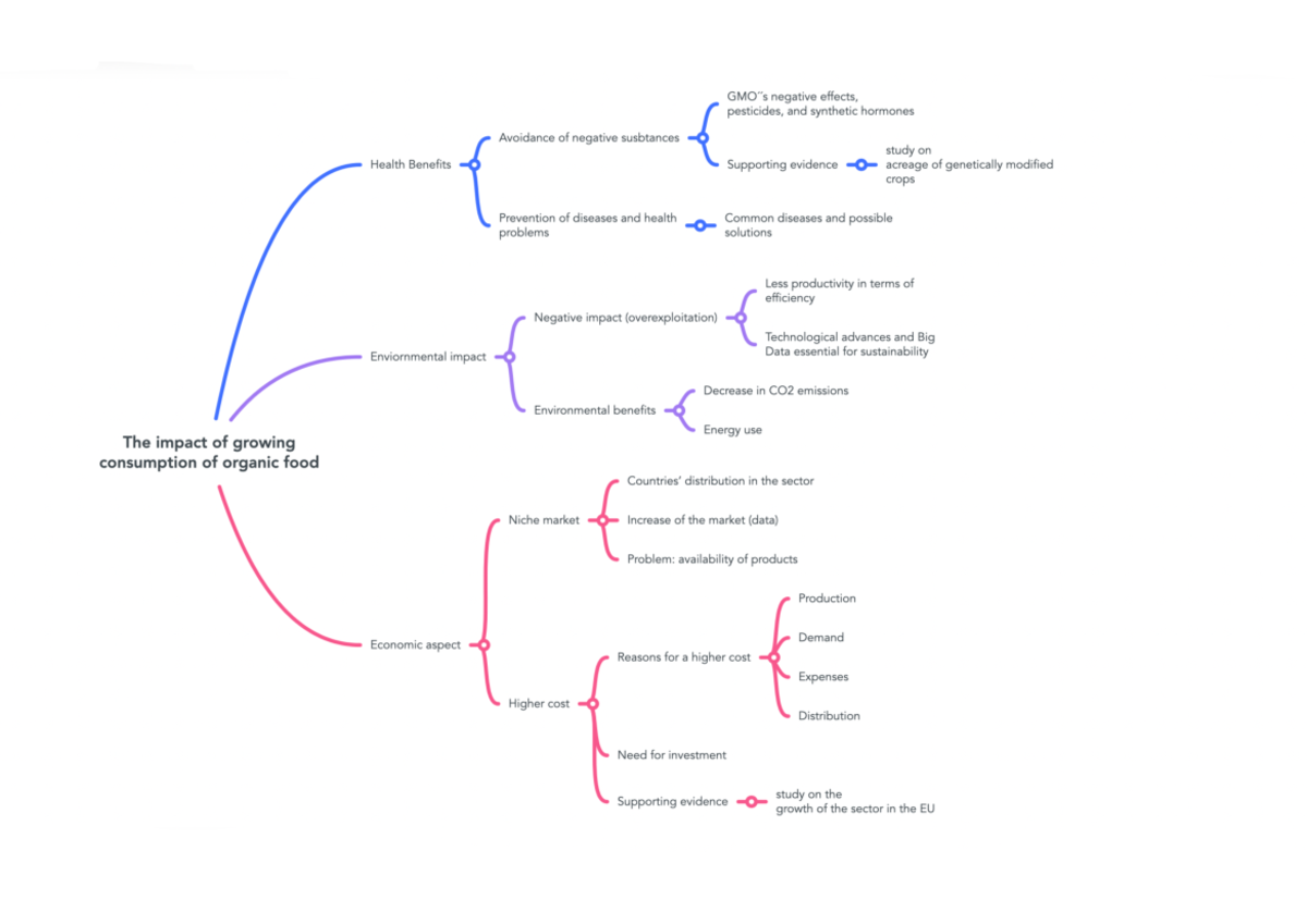 Essay MIND MAP - educacion tecnologica - Studocu
