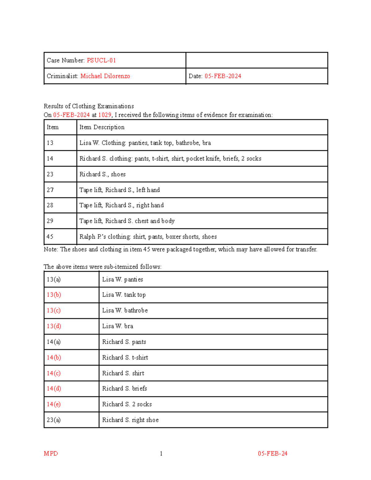 Case notes 4 - Case Number: PSUCL- Criminalist: Michael Dilorenzo Date ...