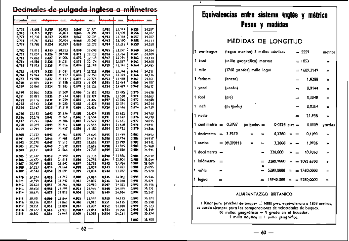Tablas 3 a 9 - Tabla de conversiones de unidades - Decimales de pulgada ...