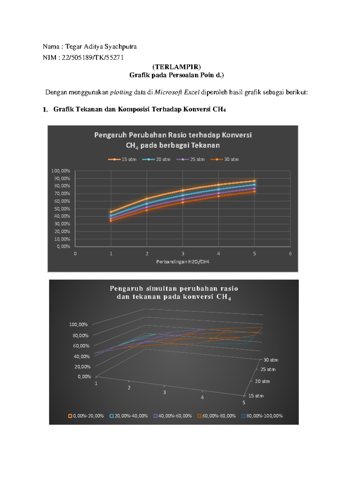 Grafik Tugas 2 d.) PIK - chemical - Nama : Tegar Aditya Syachputra NIM ...