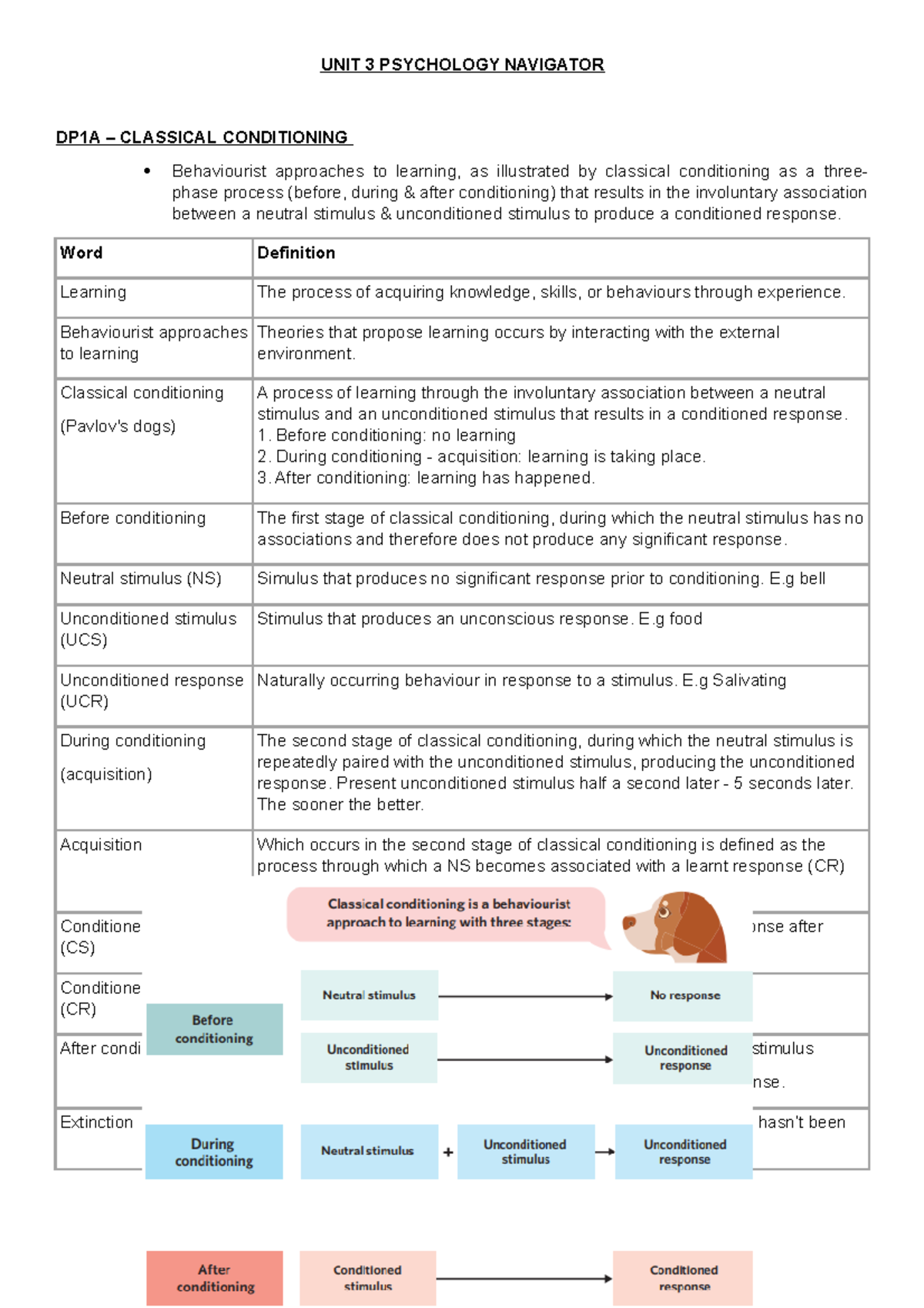 UNIT 3 Psychology Navigator - DP1A – CLASSICAL CONDITIONING ...