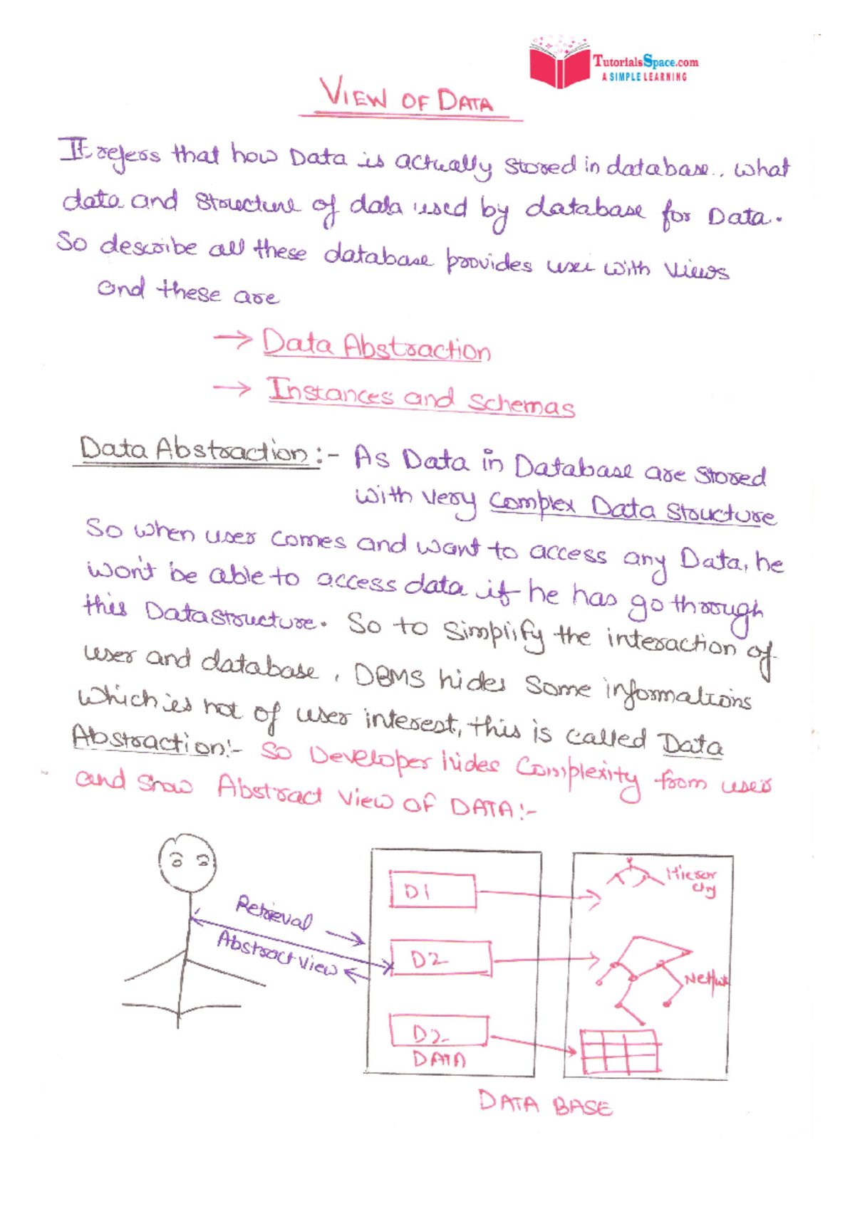 05-Various Views Of Data-Instance & Schema-DBMS Tutorials - Bachelor Of ...