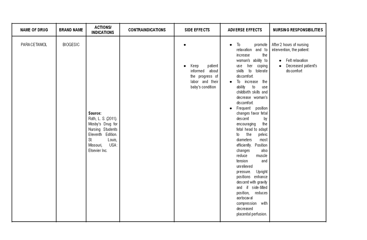 Nursing Care Plan (NCP) -OB- Rotation - NAME OF DRUG BRAND NAME ACTIONS ...