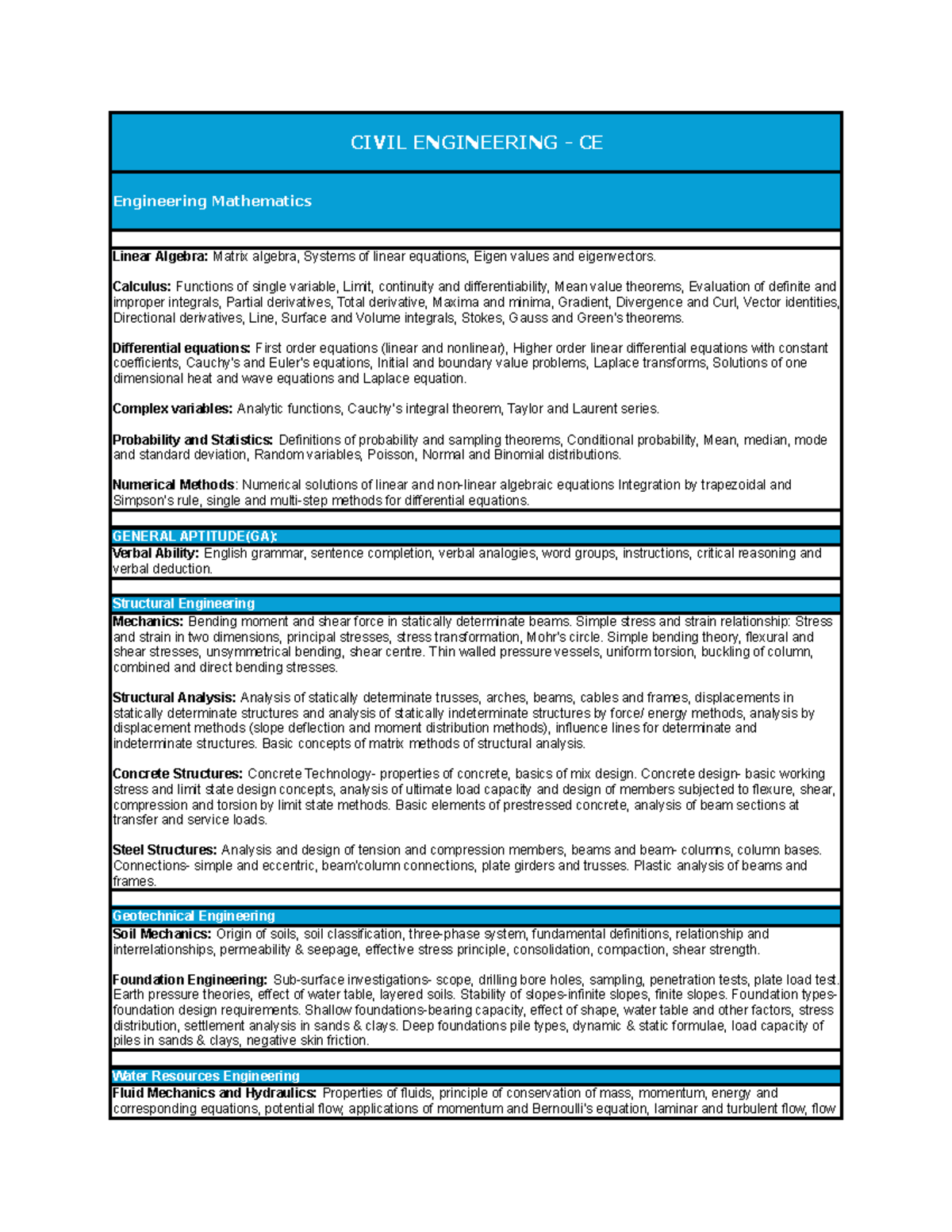 Civil Engineering CE Engineering Mathema - CIVIL ENGINEERING - CE ...