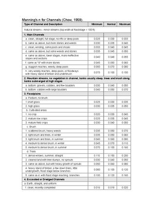 Week 4 tutorial - CVE30001 - Studocu