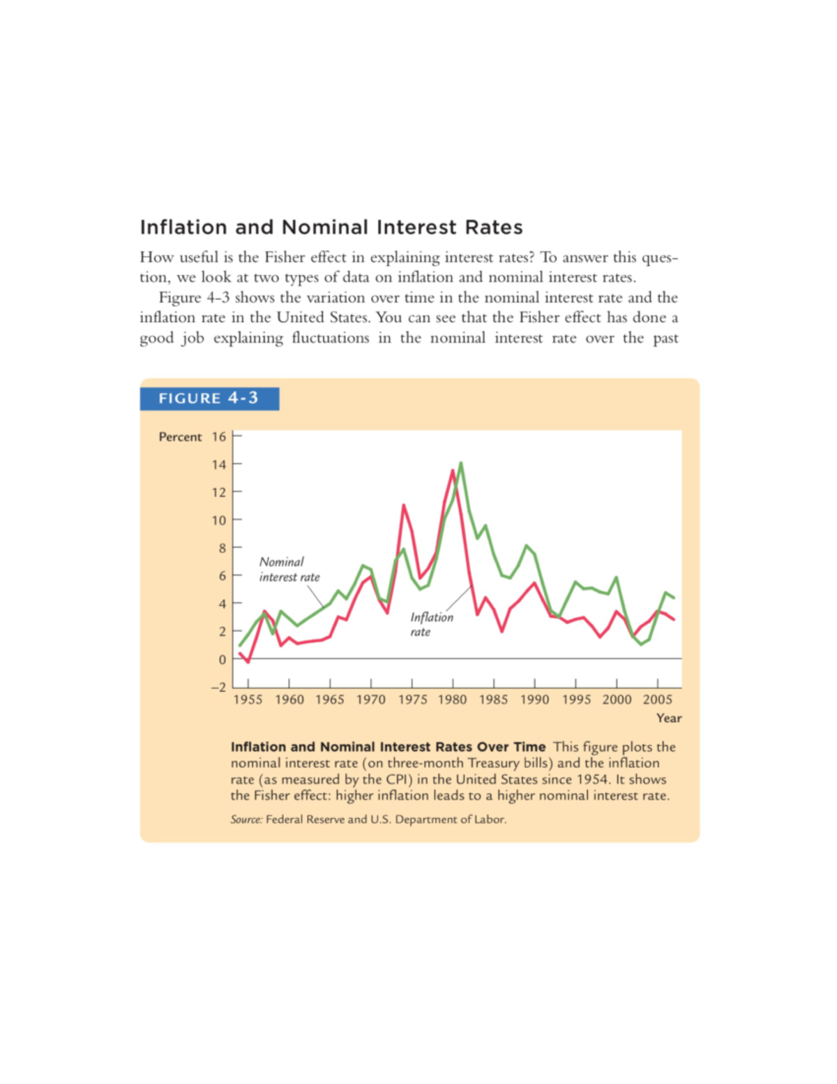 Inflation And Nominal Interest Rates MACRO ECONOMICS Studocu inflation-and-nominal-interest-rates-macro-economics-studocu