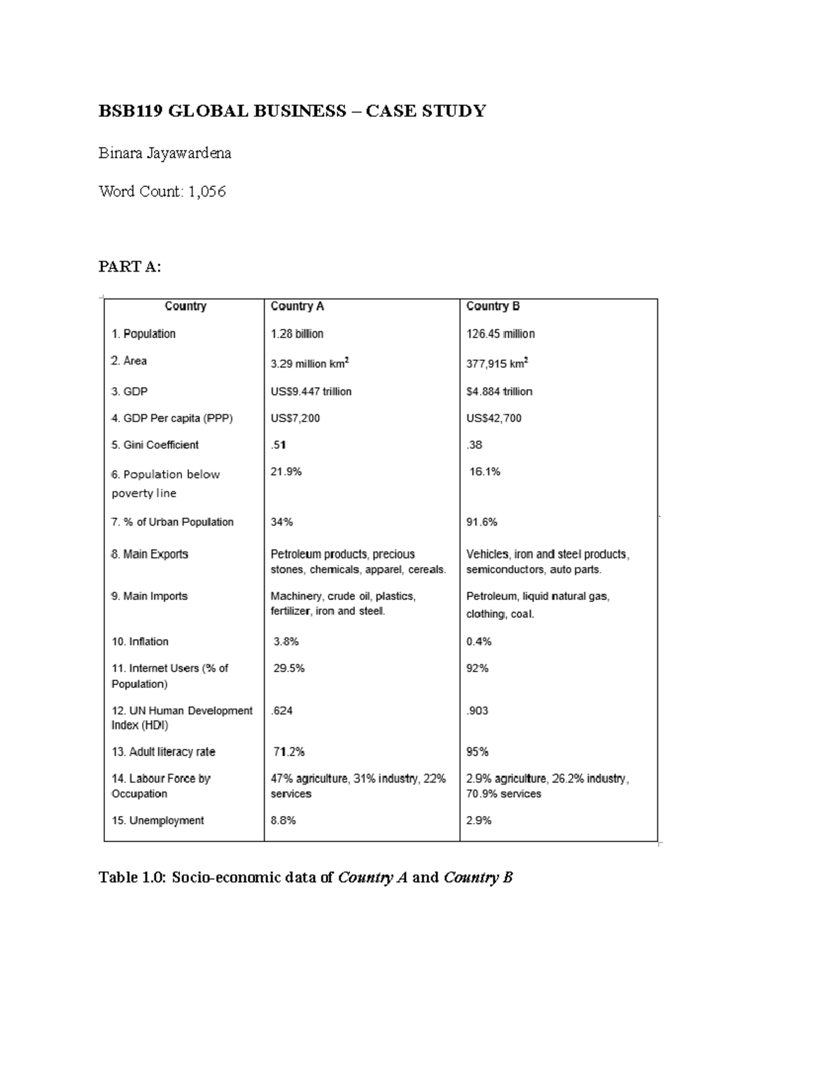 Global Business Case Study Sem 1 2020 - BSB119 GLOBAL BUSINESS – CASE ...