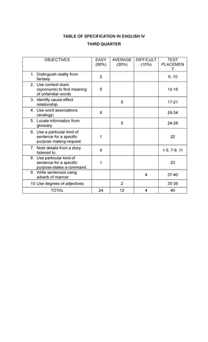 English To S 3rd Quarter Grade-6 - TABLE OF SPECIFICATION IN ENGLISH 6 ...
