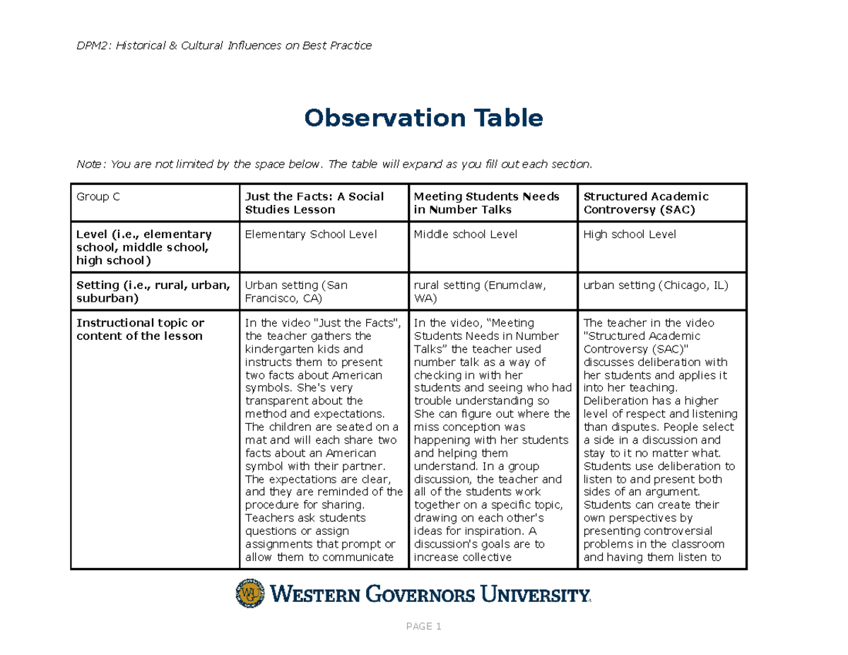 Observation Table - Assignment - DPM2: Historical & Cultural Influences ...