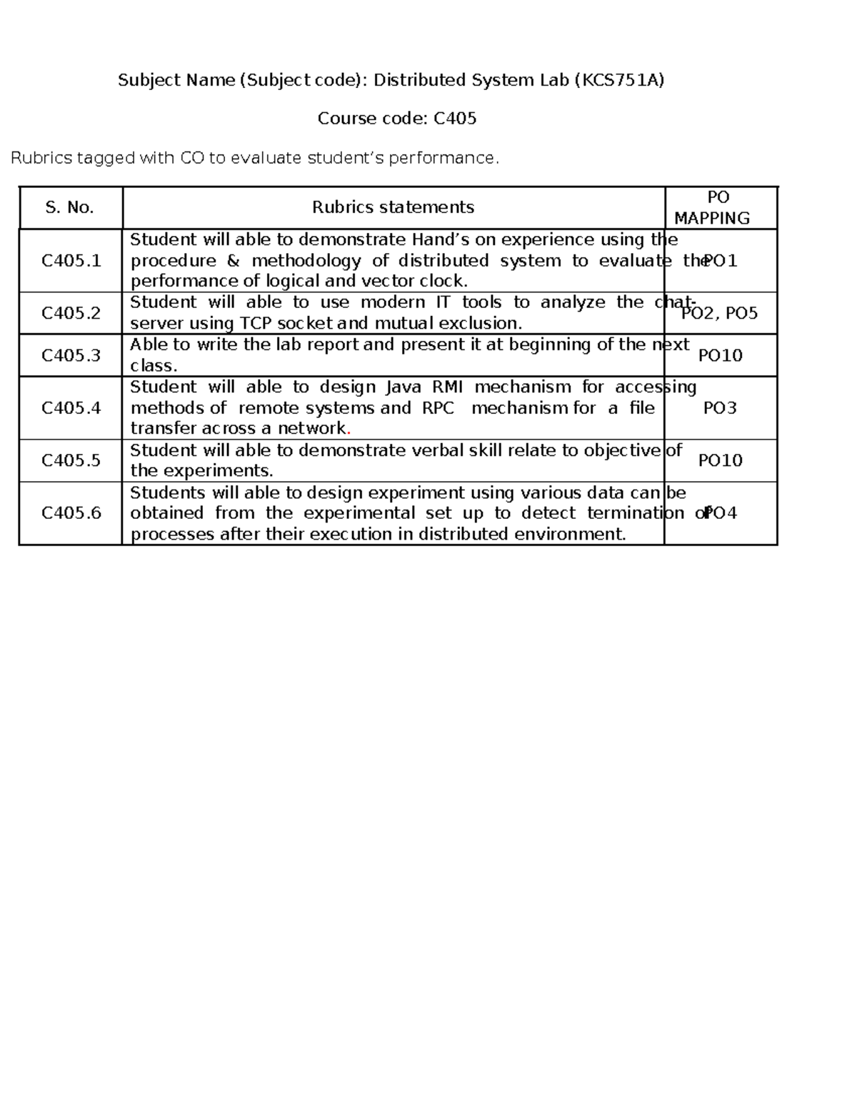 mutual disatribution - Subject Name (Subject code): Distributed System Lab (KCS751A) Course code ...