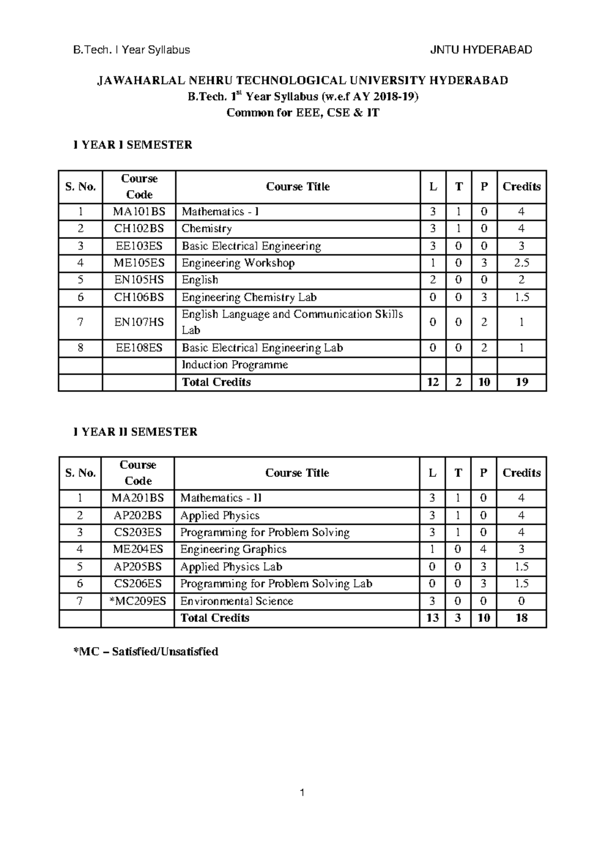 R18 regulation syllabus copy for b tech students of affiliated colleges ...