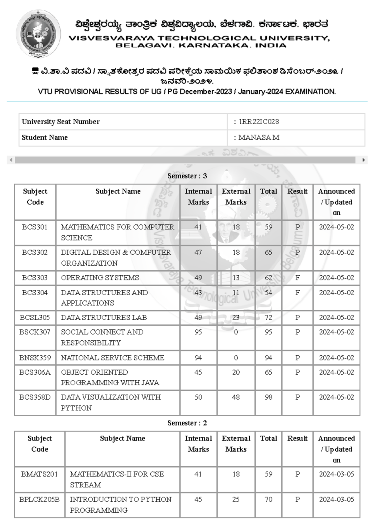 Exercise 02 Lab 1 Python Vtu ಪದ ತೕತ ರ ಪದ ಪೕ ಯ ಮಕ ಫಂಶ ಂಬ ೨೦೨೩ ಜನವ ೨೦೨೪ Vtu