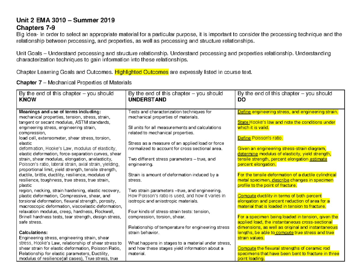 Unit 3 EMA 3010 KUD 2021 - KUD Chart - Unit 2 EMA 3010 – Summer 201 9 ...