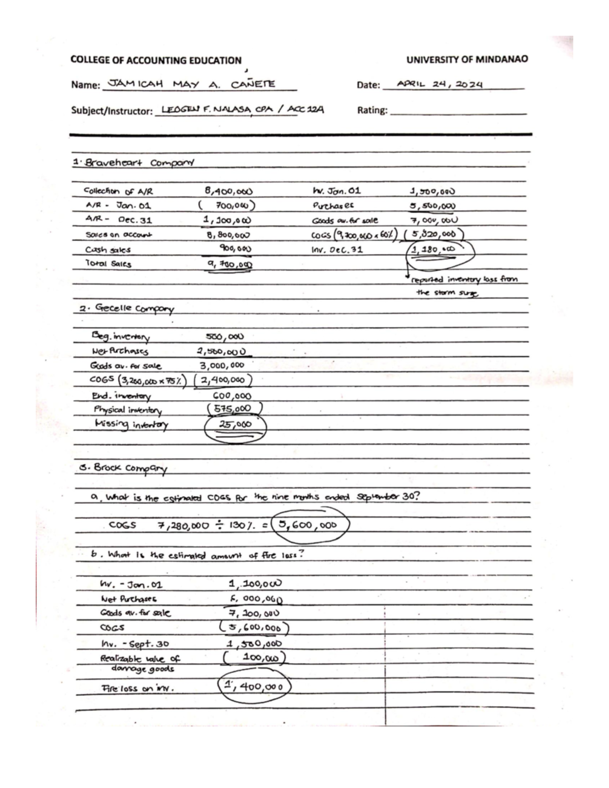 ACC 124 - Gross Profit Method Assignment - Accountancy - Studocu