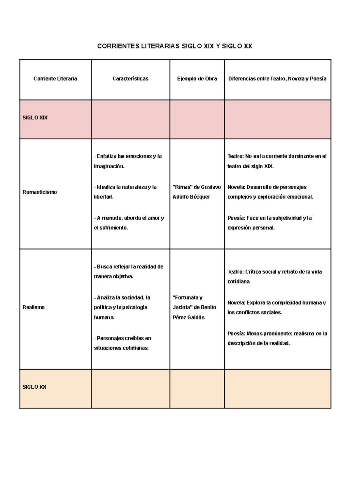 Corrientes Literarias Siglo XIX Y Siglo XX - CORRIENTES LITERARIAS ...