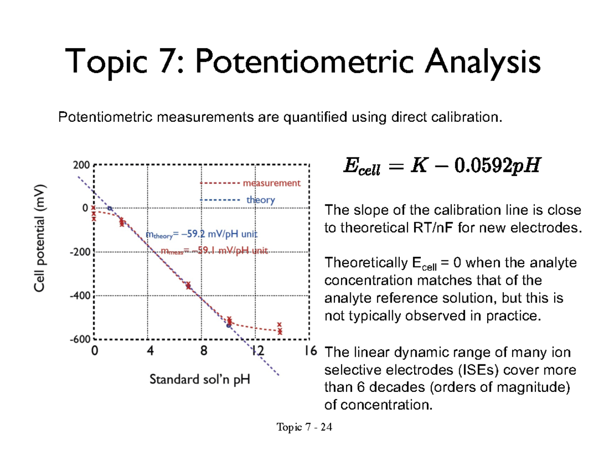7c Potentiometry Quantification Fo M Potentiometric Measurements Are 7c-potentiometry-quantification-fo-m-potentiometric-measurements-are