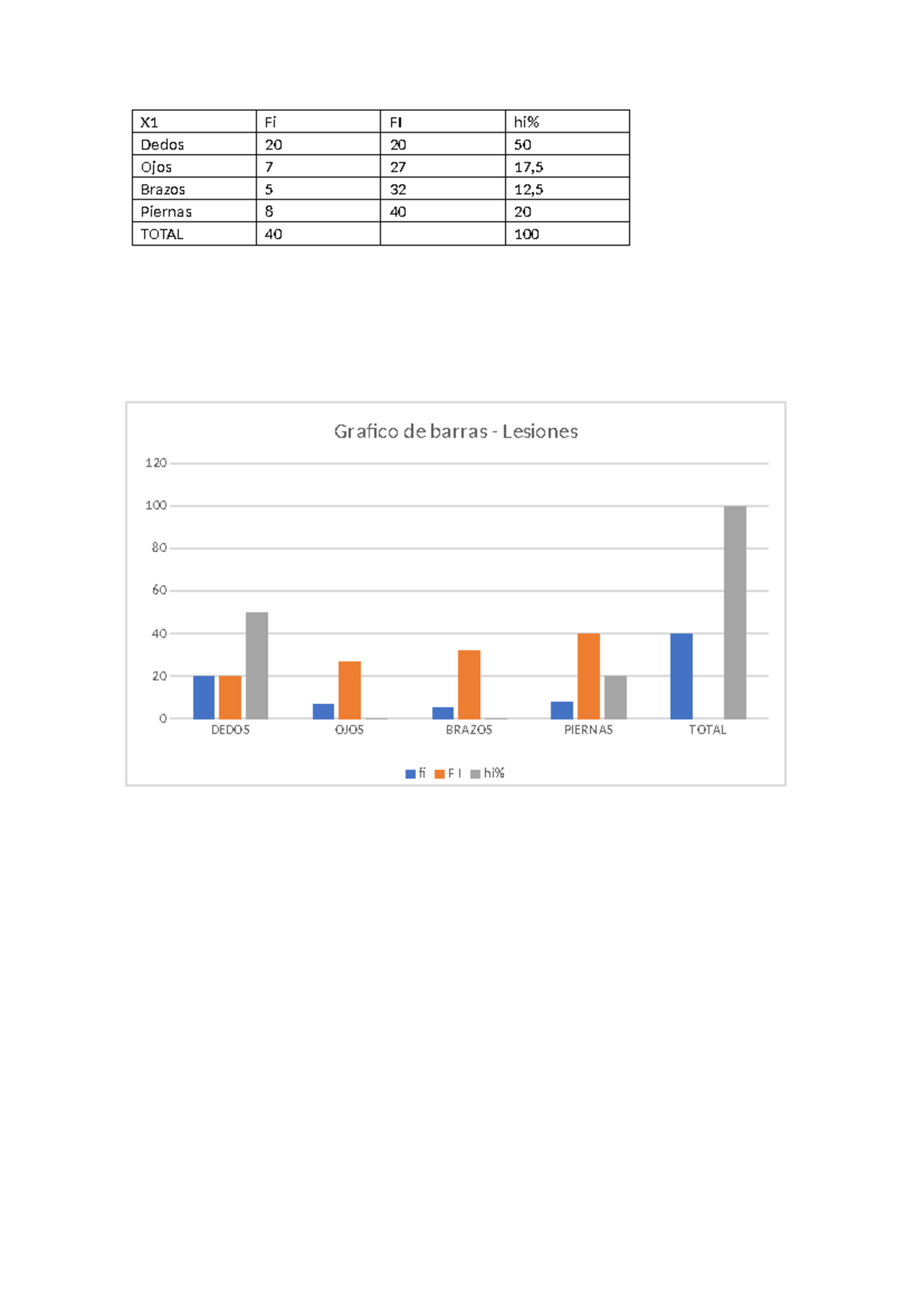 Estadistica - parte estadisitca - Estadística descriptiva y ...
