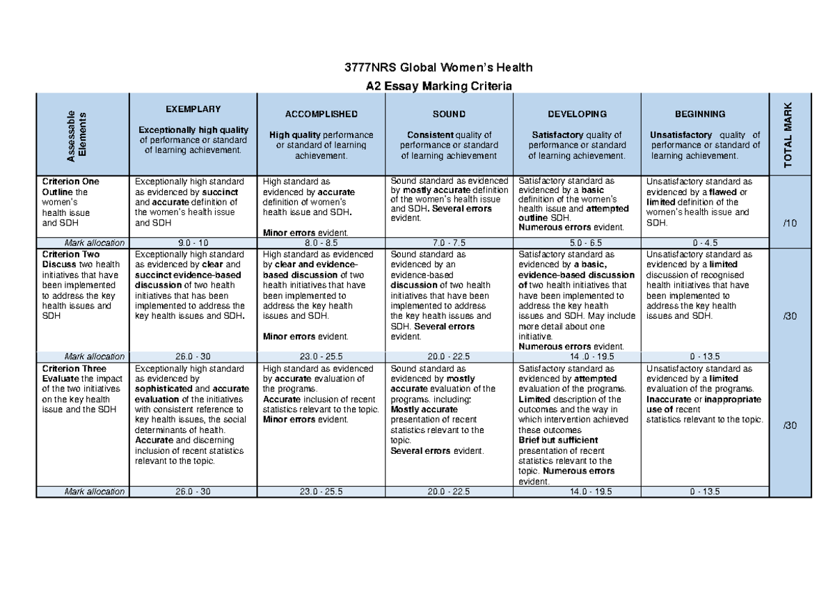 A2 essay rubric final. docx - 3777NRS Global Women’s Health A2 Essay ...