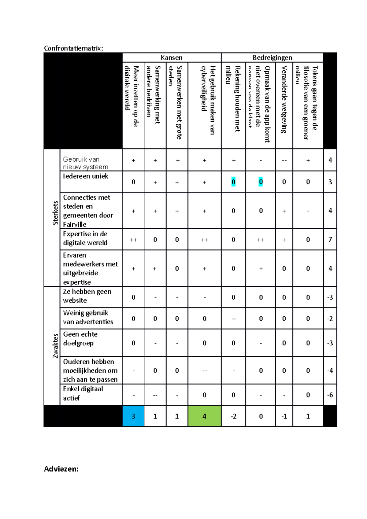 Confrontatiematrix - efesqf - Confrontatiematrix: Kansen Bedreigingen ...