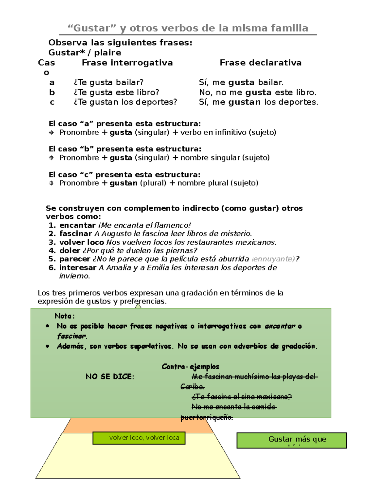 Fascículo Gustar - Miriam Rodriguez - “Gustar” y otros verbos de la ...
